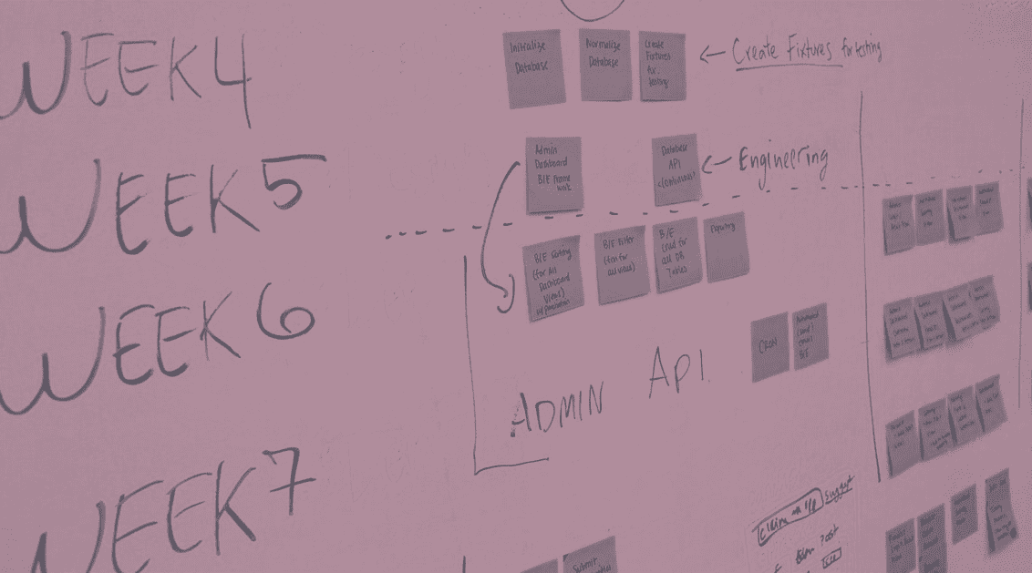 Value Stream Mapping: qué es, pasos y consejos para hacer uno