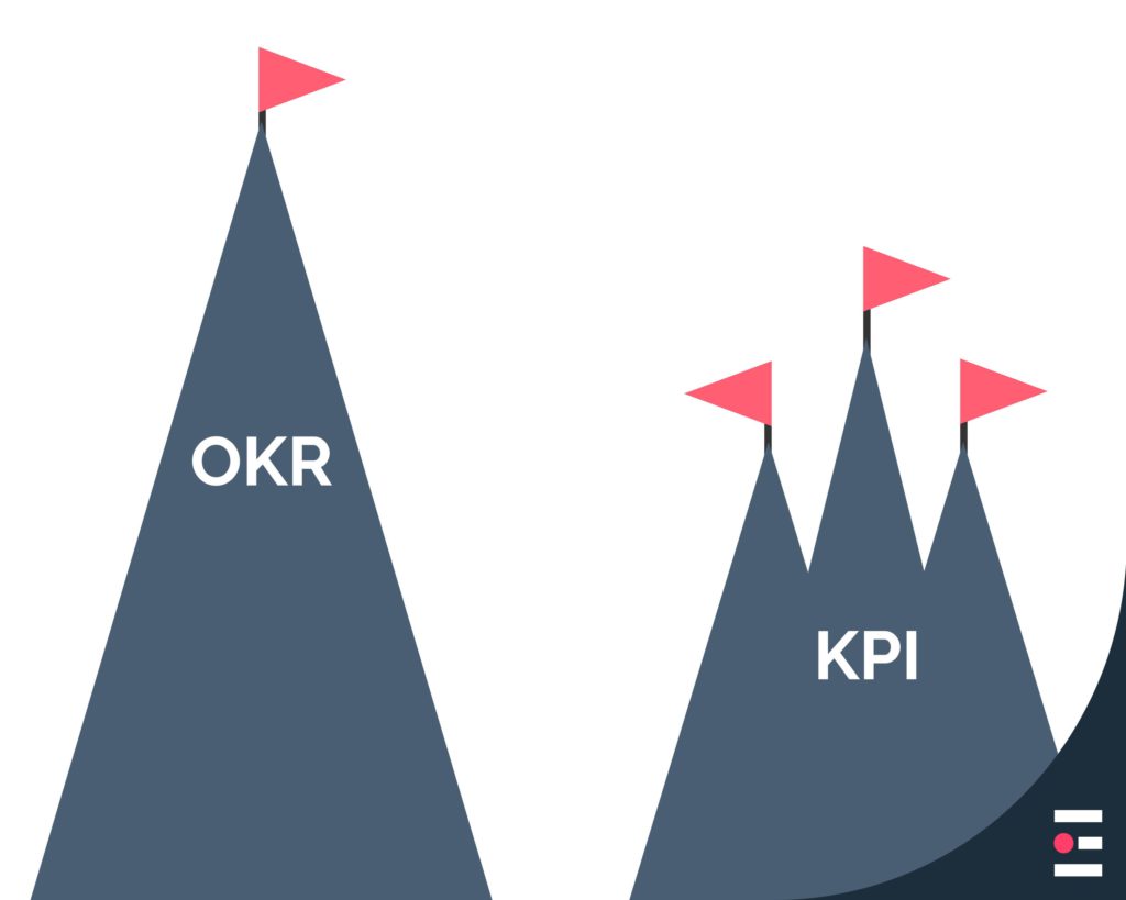 OKR vs. KPI: Estrategias para impulsar el crecimiento empresarial OKR vs. KPI: Estrategias para impulsar el crecimiento empresarial
